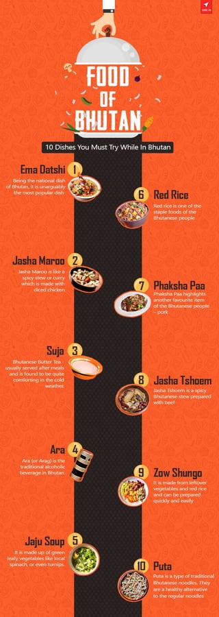 Food of Bhutan | PDF