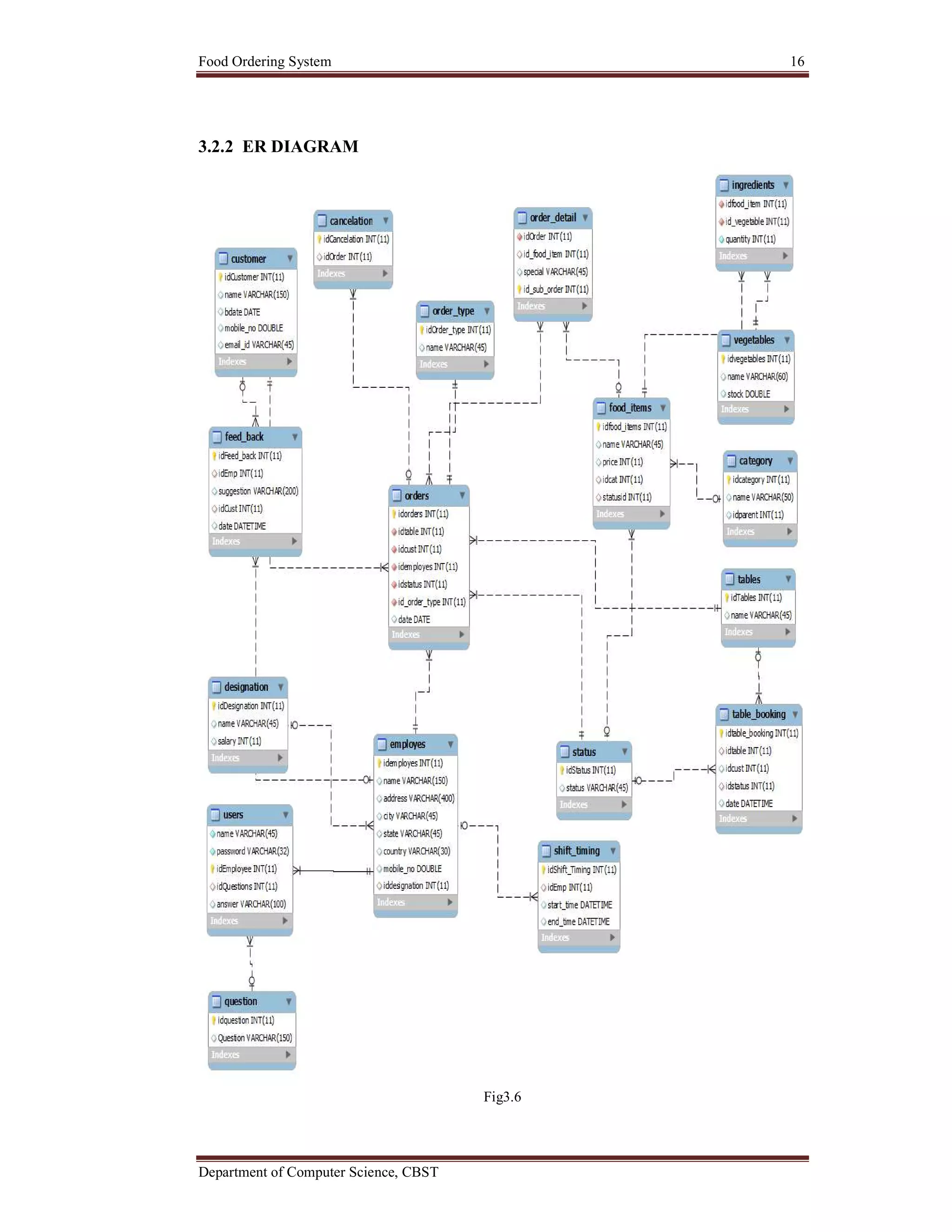 Food ordering System | PDF