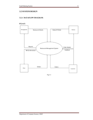Food ordering System | PDF