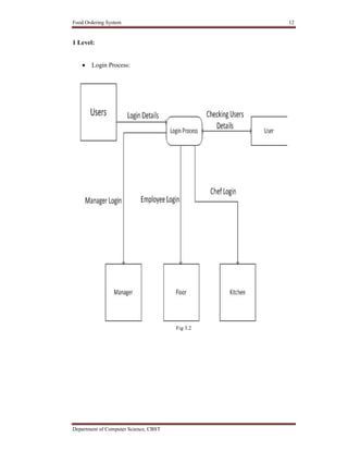 Food ordering System | PDF