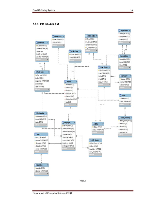 Food ordering System | PDF