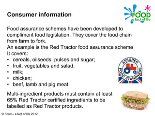 Food pacakaging | PPT