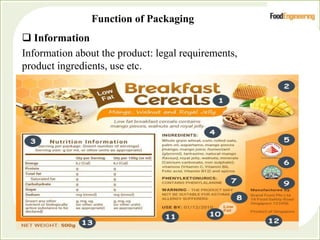 Presentation of food packaging and its requirement.pdf