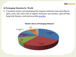 Presentation of food packaging and its requirement.pdf