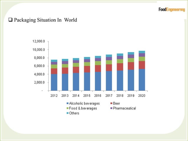 Presentation of food packaging and its requirement.pdf