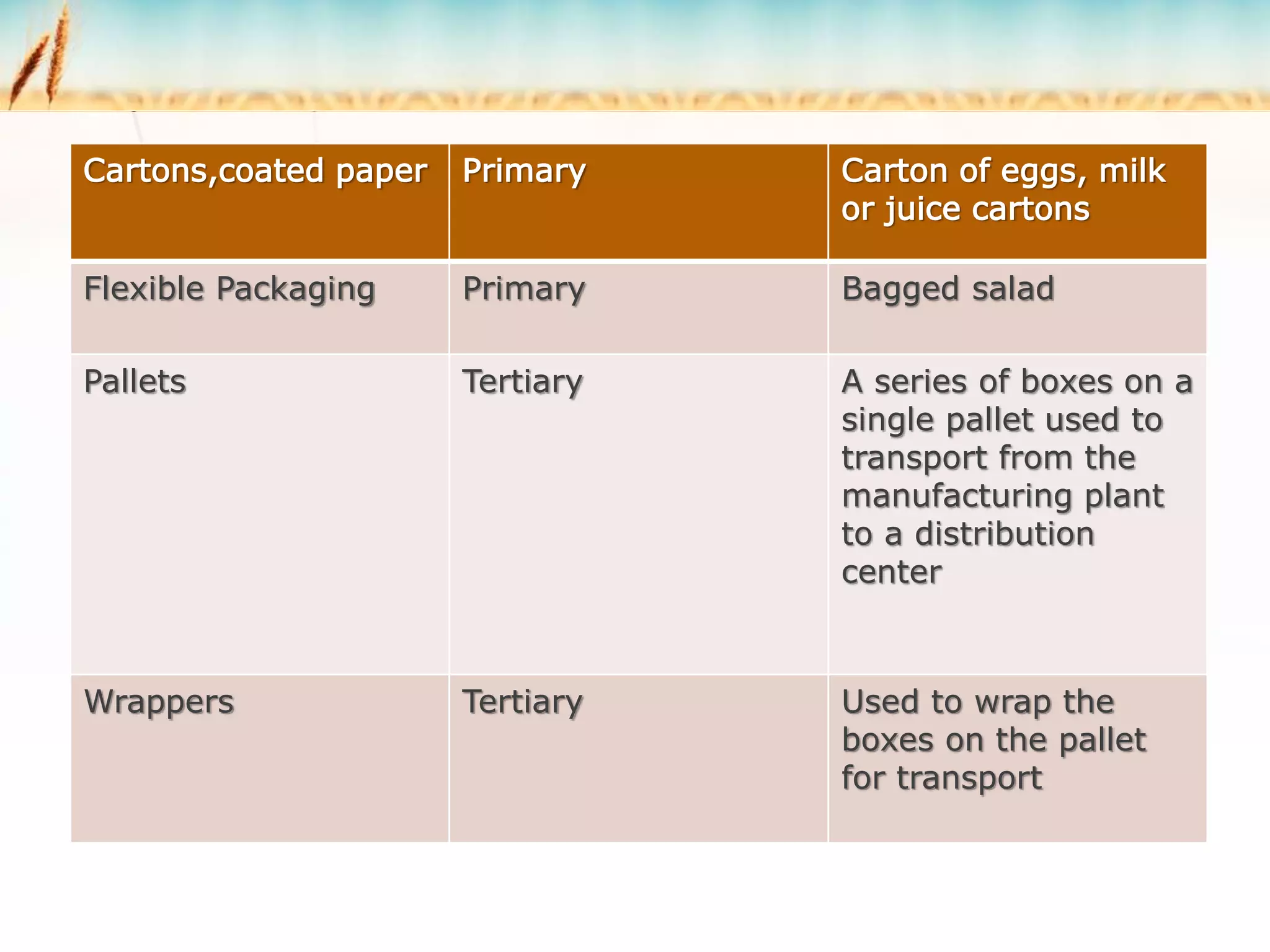 Food packaging presentation | PPTX
