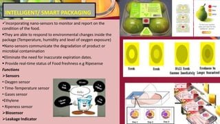Food packaging- nanosystem | PPT | Chemistry | Science