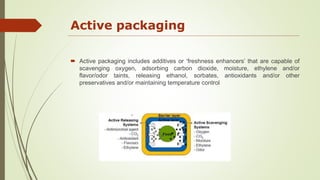 food packaging.pptx | Chemistry | Science