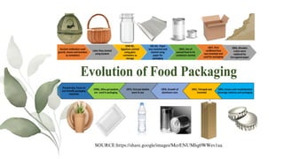 Food Packaging, importance, principle, types. | PDF