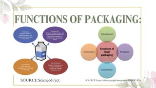 Food Packaging, importance, principle, types. | PDF