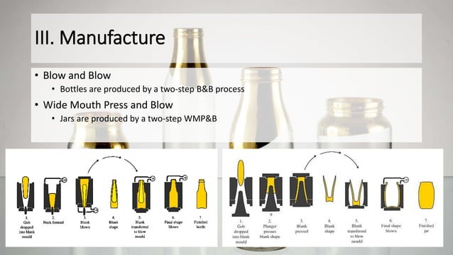 Glass Packaging Materials | PPTX