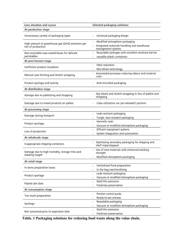 Food packaging and labelling | DOC