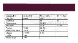 FOOD PACKAGING AND LABELLING (Food Safety and Standards).pptx