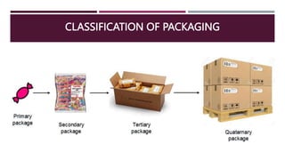 FOOD PACKAGING AND LABELLING (Food Safety and Standards).pptx