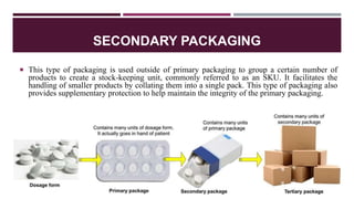 FOOD PACKAGING AND LABELLING (Food Safety and Standards).pptx