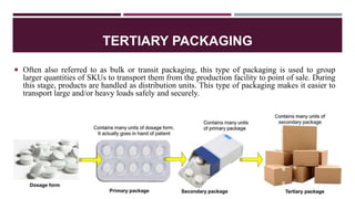 FOOD PACKAGING AND LABELLING (Food Safety and Standards).pptx