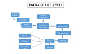 Food packaging (plastic) | PPTX