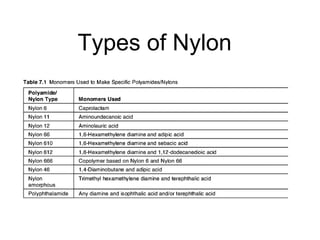 food packaging lec 1 (1).pptx