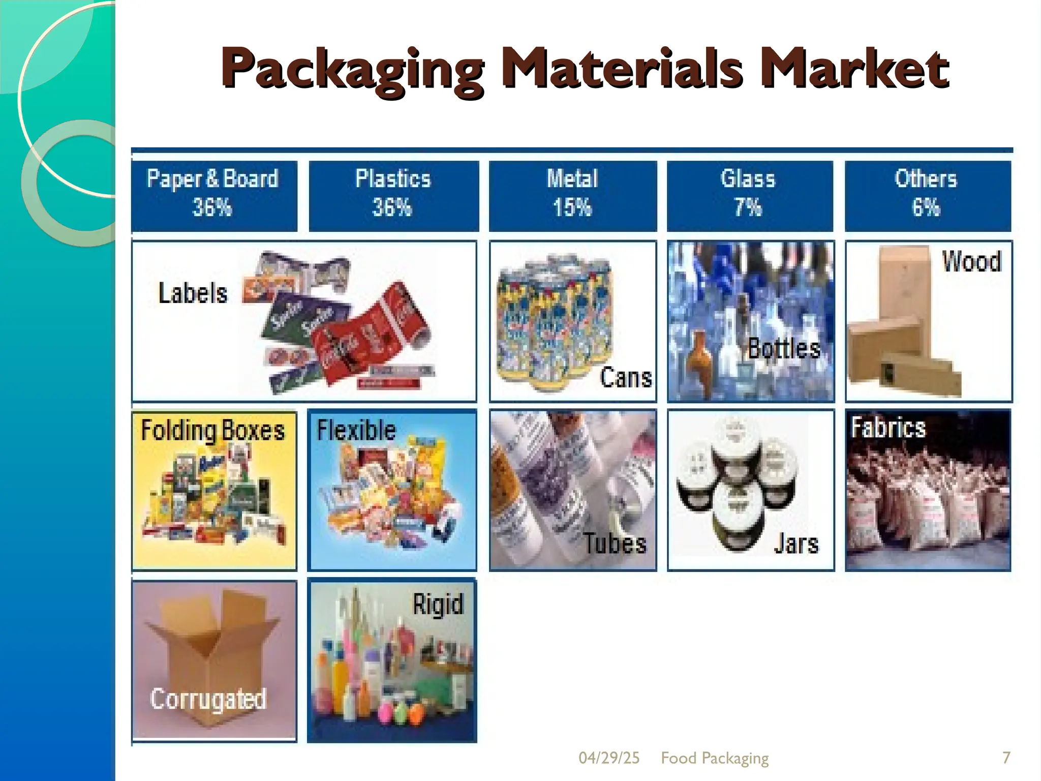 FOOD PACKAGING MATERIALS AND THEIR TYPES, ROLE AND FUNCTIONSND | PPT