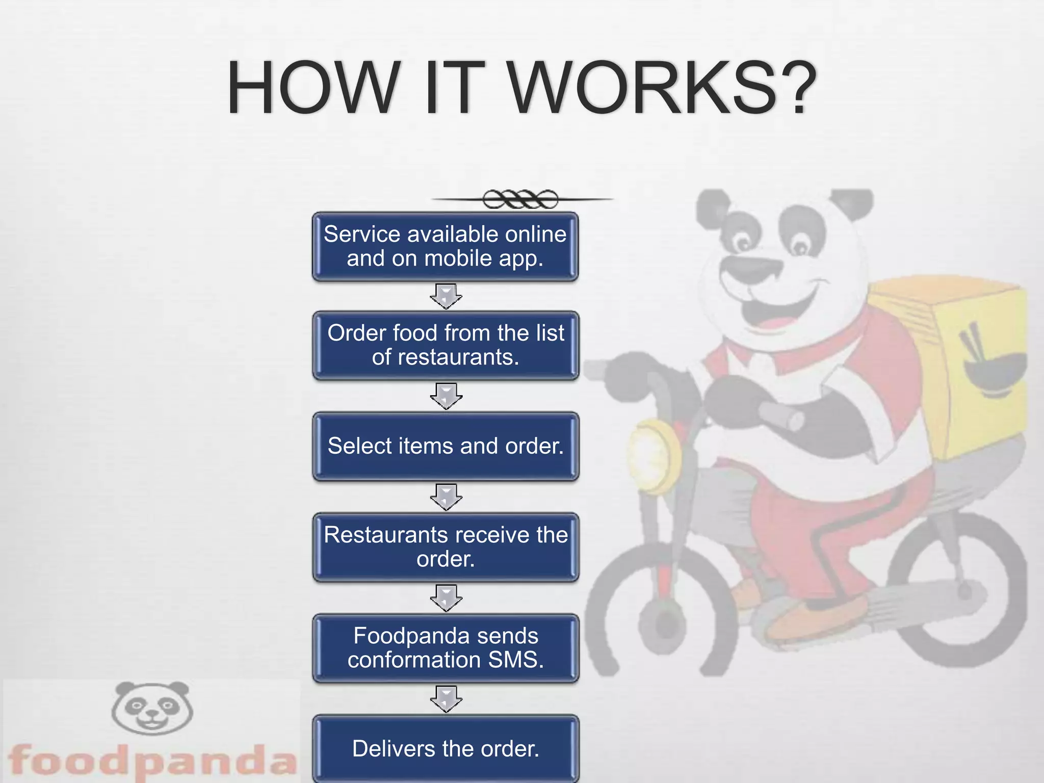 Foodpanda (2) | PPTX