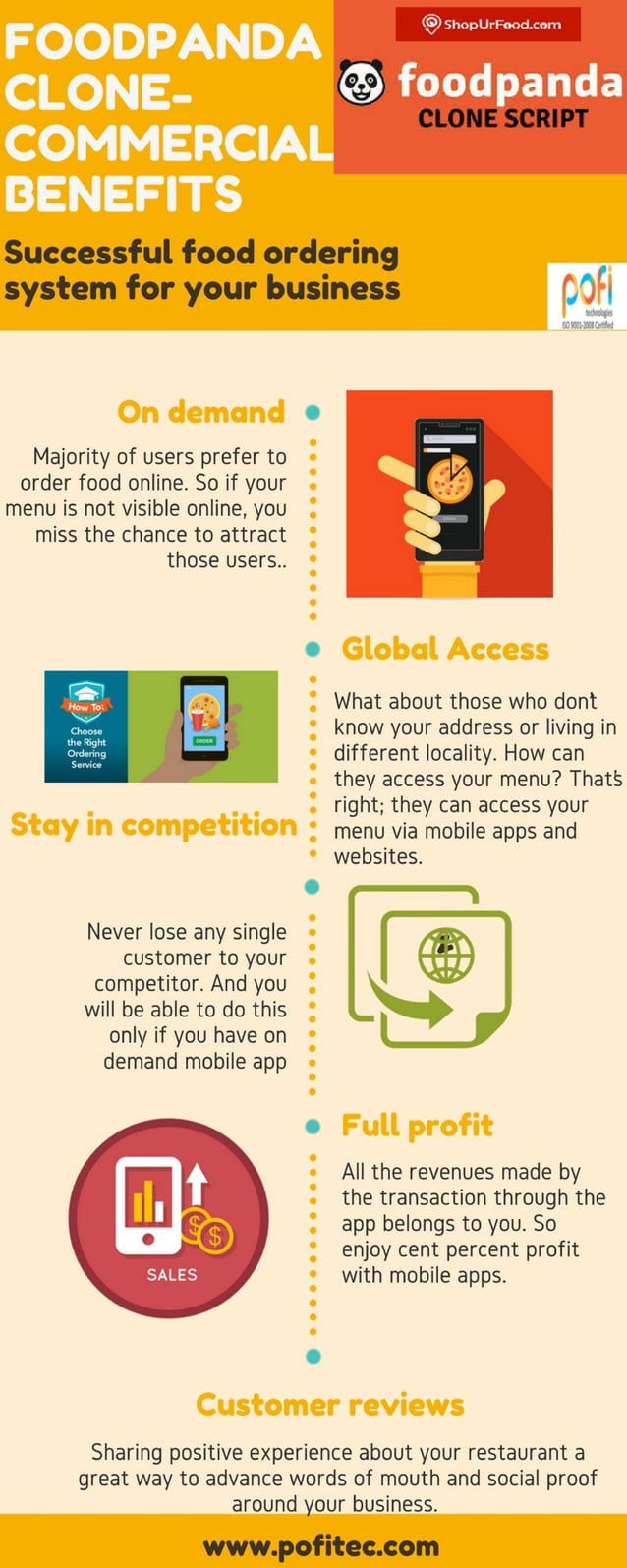 Benefits of developing foodpanda clone | PDF