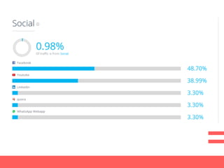 FoodPanda Market Analysis | PDF