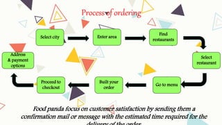 Foodpanda Company | PPT