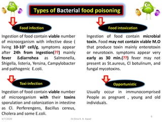 Food poisiong | PPT