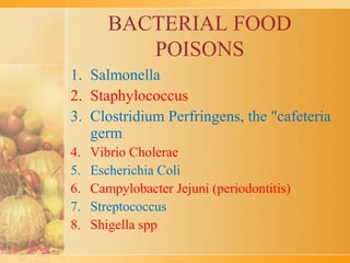 Food Poisoning (Community Medicine) | PPT