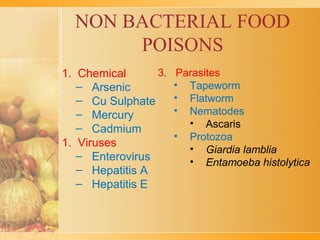 Food Poisoning (Community Medicine) | PPT