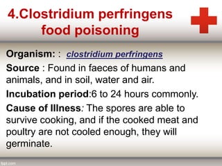 Food poisoning | PPT