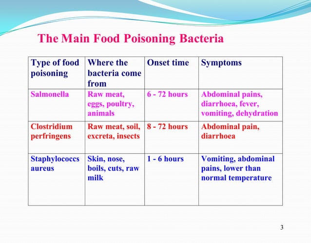 Food poisoning | PPT
