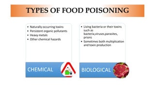 FOOD POISONING.pptx