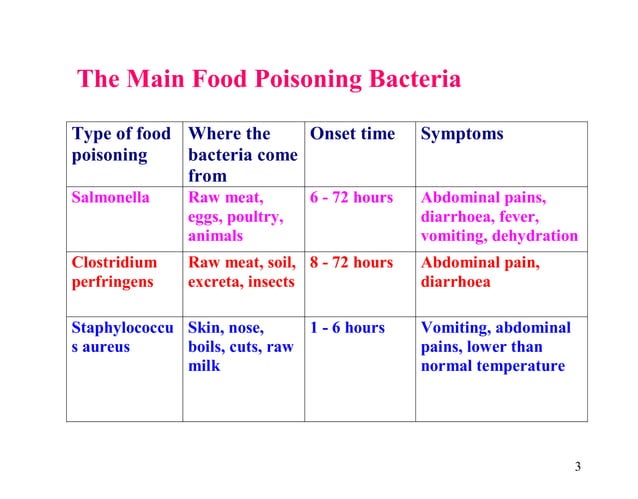 food poisoning, The Main Food Poisoning Bacteria | PPT