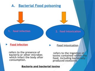 Food poisoning causes and prevention pptx | PPTX