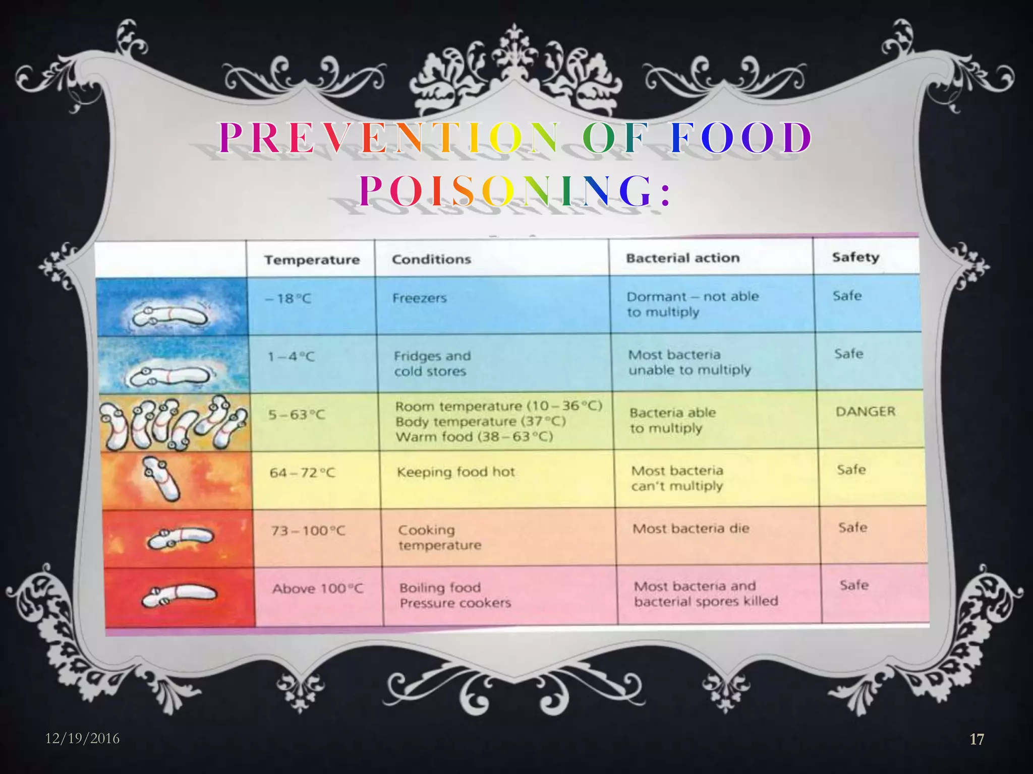 Food poisoning and poisonous foods | PPT