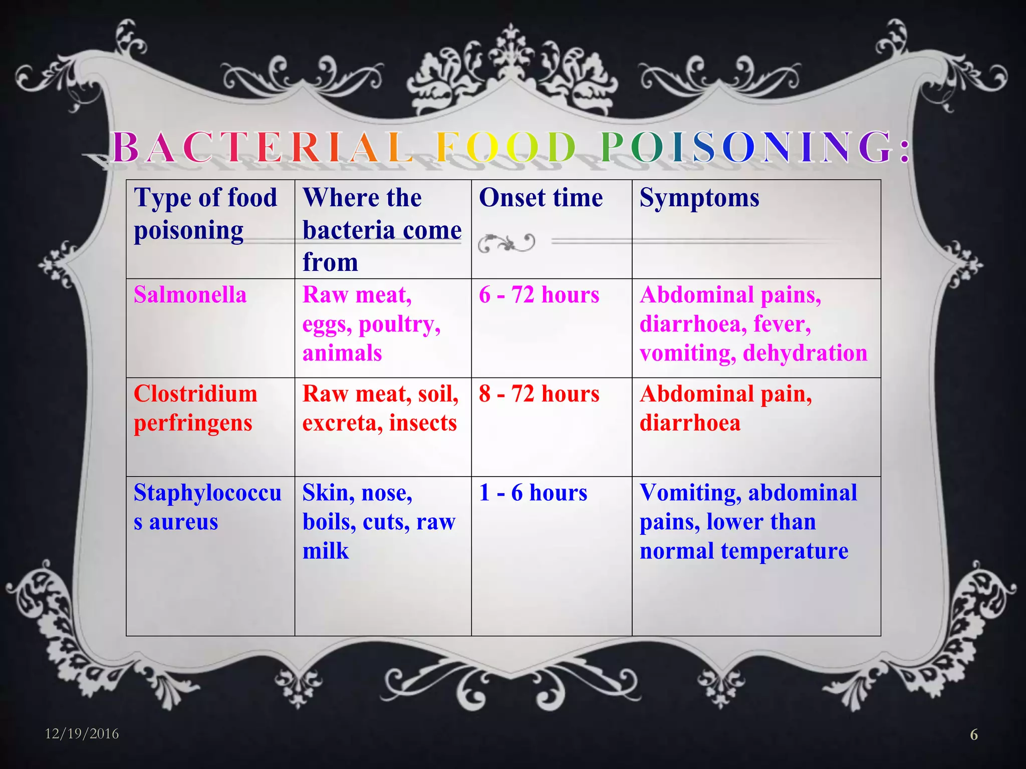 Food poisoning and poisonous foods | PPT