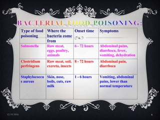 Food poisoning and poisonous foods | PPT