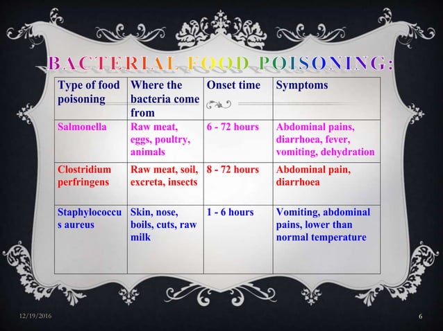 Food poisoning and poisonous foods | PPT