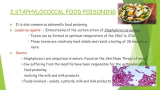 Food poisoning by supun janitha(BHMS.ug.) | PPTX