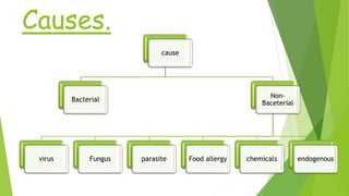 Food poisoning by supun janitha(BHMS.ug.) | PPTX