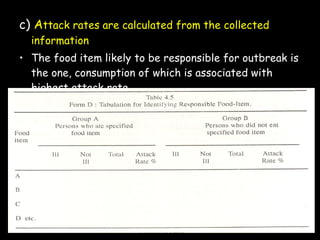 Food Poisoning Final | PPT