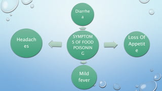 Food poisoning presentation | PPTX