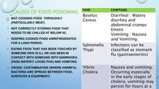 Food poisoning presentation | PPTX