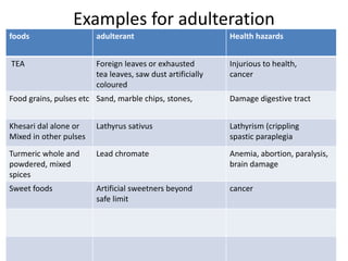 Food poisooning & adulteration a very important topic | PPT