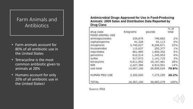 Food position: Antibiotic Use in Livestock | PPT