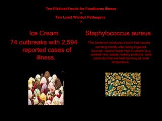 Foodpowerpoint | PPT