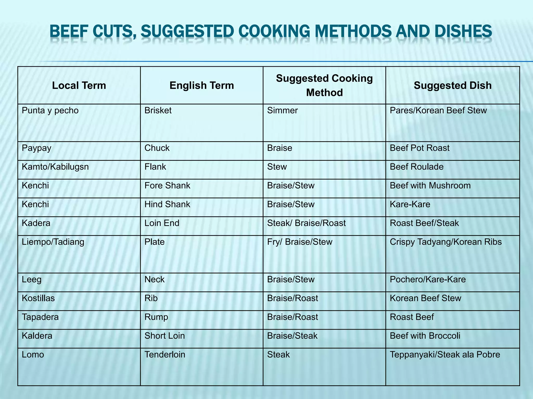Food preparation | PPTX