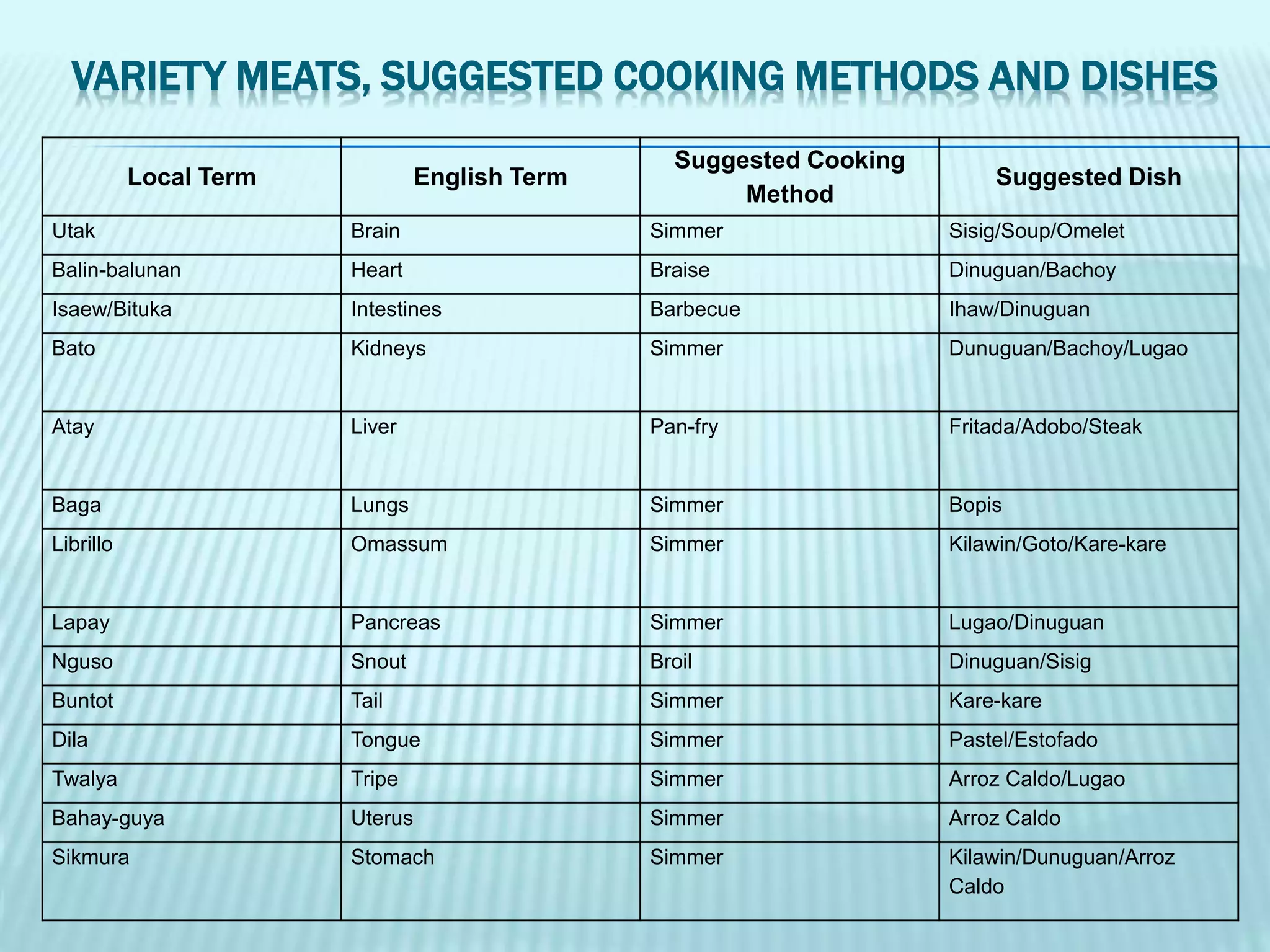 Food preparation | PPTX