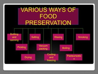 Food Preservation | PPTX